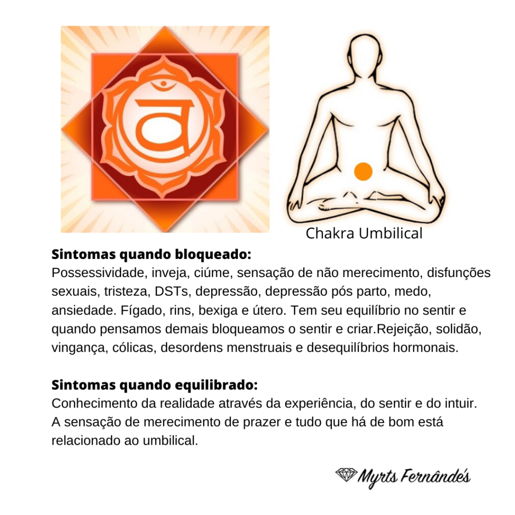 Limpeza e Equilíbrio dos Chakras – 2º dia – Myrts Fernânde's